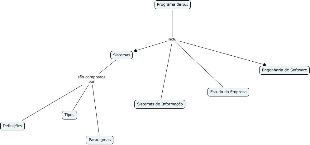 Mapa Conceitual